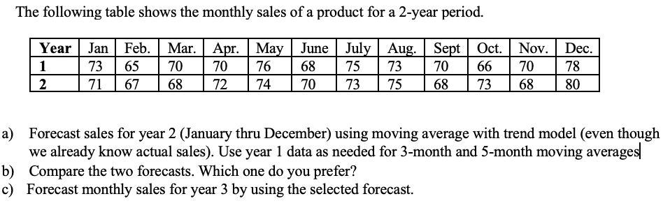 Solved The following table shows the monthly sales of a | Chegg.com