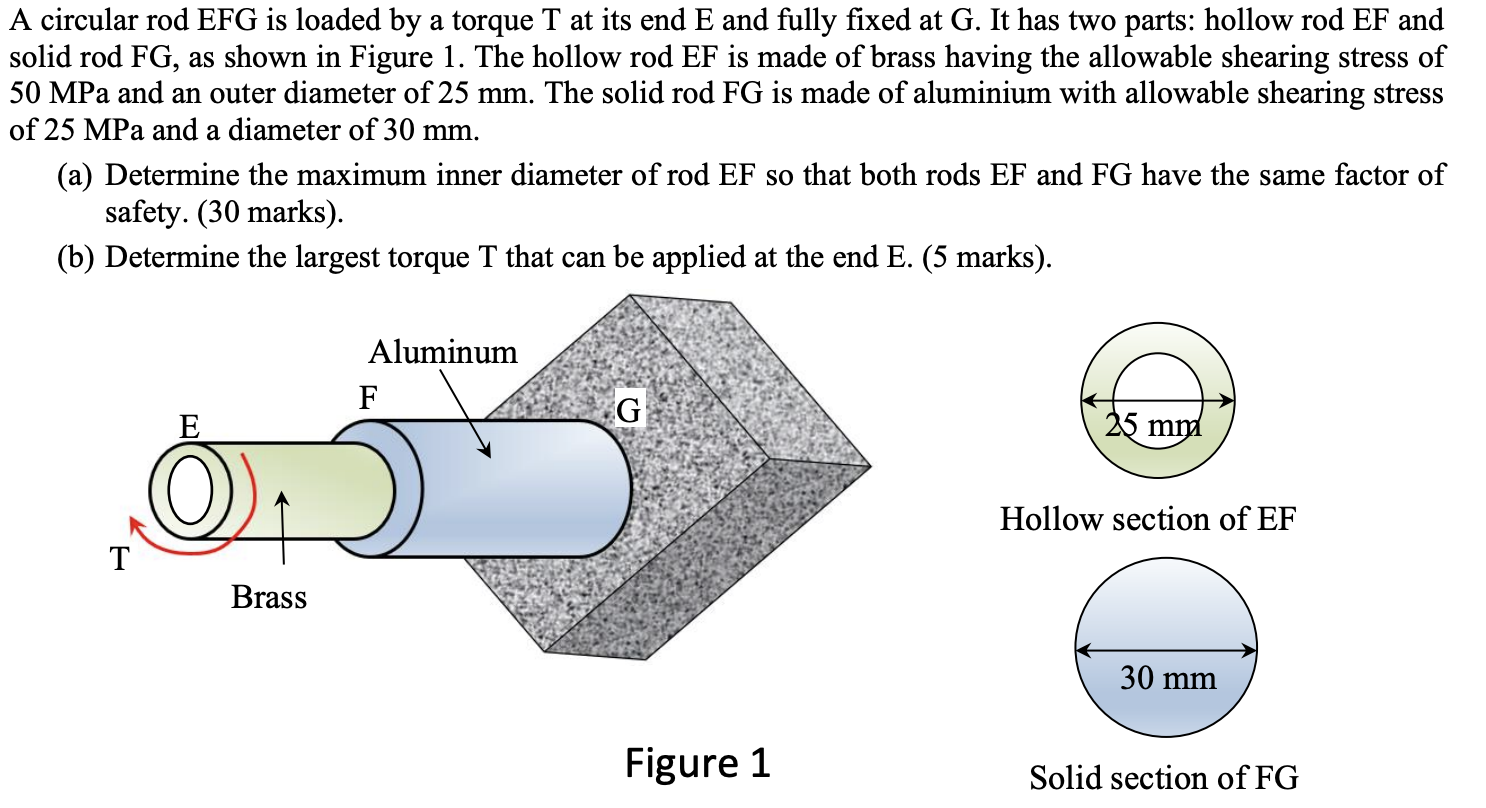 Solved A circular rod EFG is loaded by a torque T at its end | Chegg.com