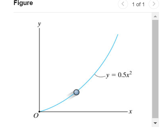 Solved The particle travels along the path defined by the | Chegg.com