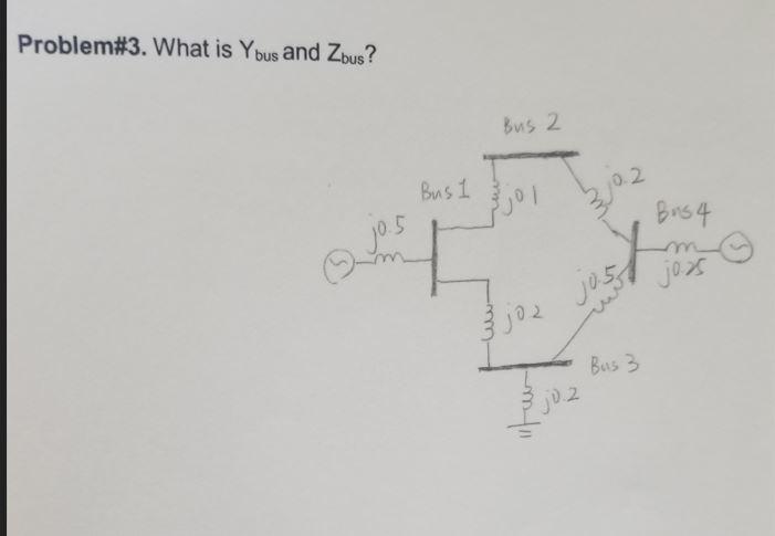 Solved Problem#3. What is Ybus and Zbus? Bus 2 Bus 1 0.2 Bus | Chegg.com