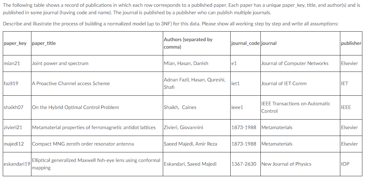 Solved The following table shows a record of publications in | Chegg.com