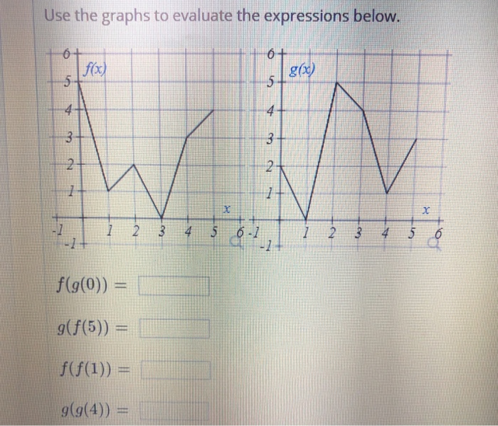Solved Use the graphs to evaluate the expressions below. | Chegg.com