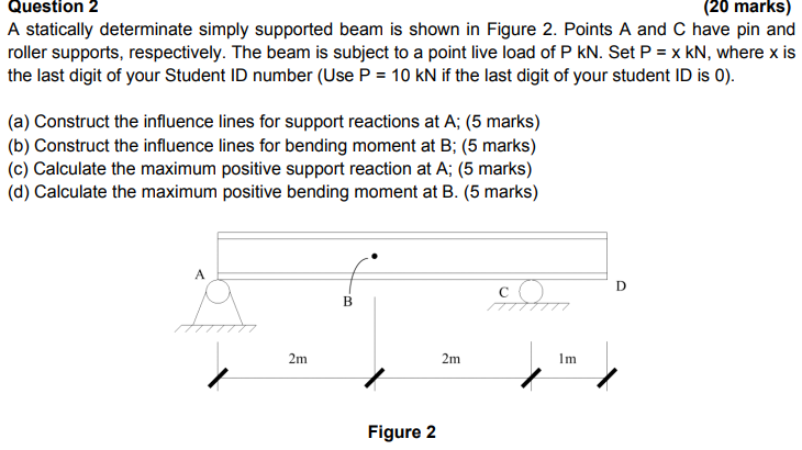 Solved Question 2 (20 marks) A statically determinate simply | Chegg.com