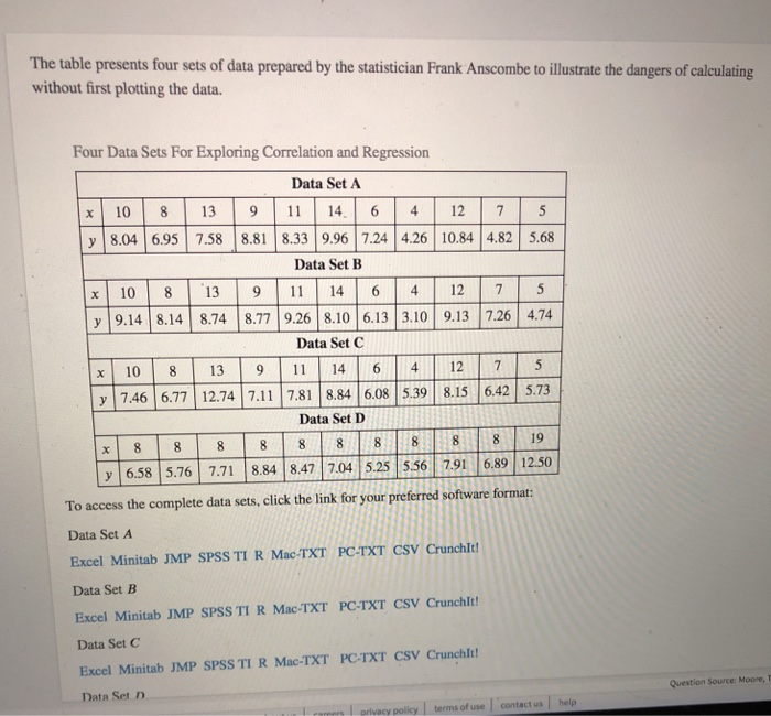 Solved The table presents four sets of data prepared by the | Chegg.com