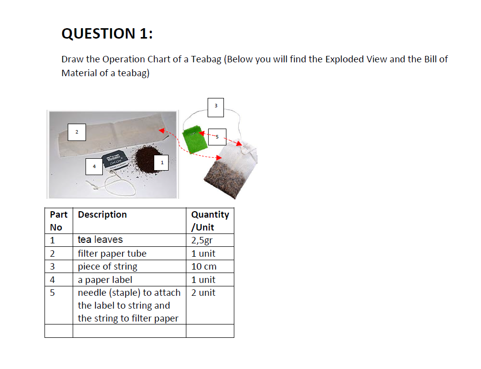 Draw the Operation Chart of a Teabag (Below you will | Chegg.com