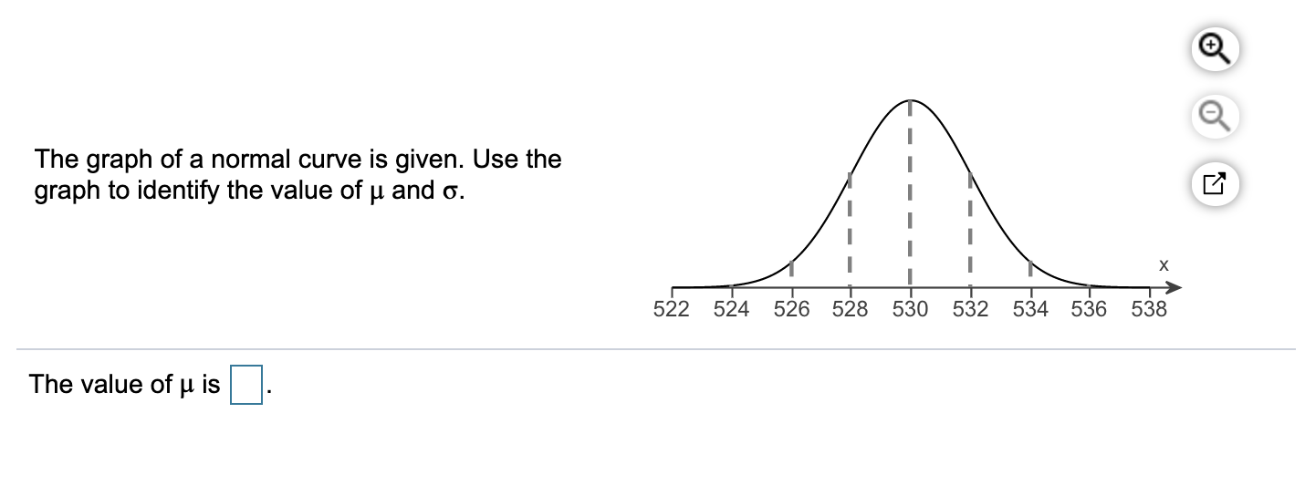 Solved The graph of a normal curve is given. Use the graph | Chegg.com
