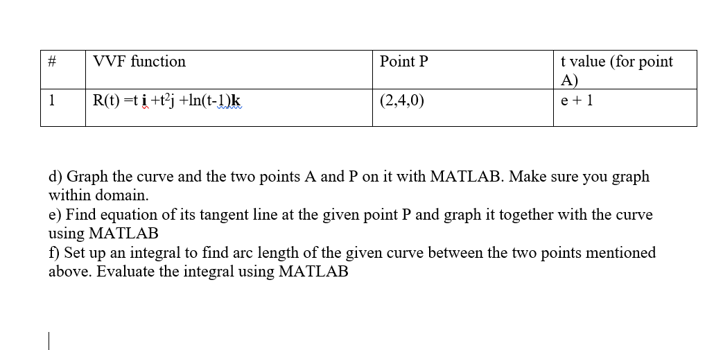 Solved Vector valued functions (VVF) d) Graph the curve and | Chegg.com