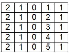 Solved Let I be the 5X5 RGB image. K is a 3X3 filter having | Chegg.com