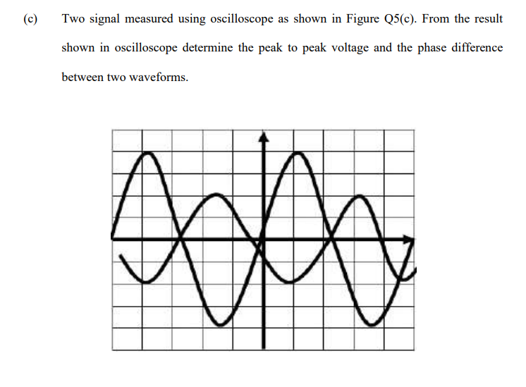 Solved (c) Two signal measured using oscilloscope as shown | Chegg.com