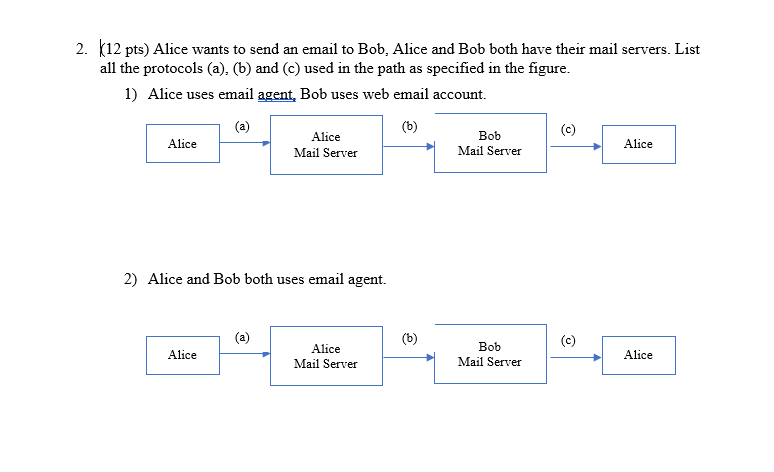 Solved Alice wants to send an email to Bob, Alice and Bob | Chegg.com
