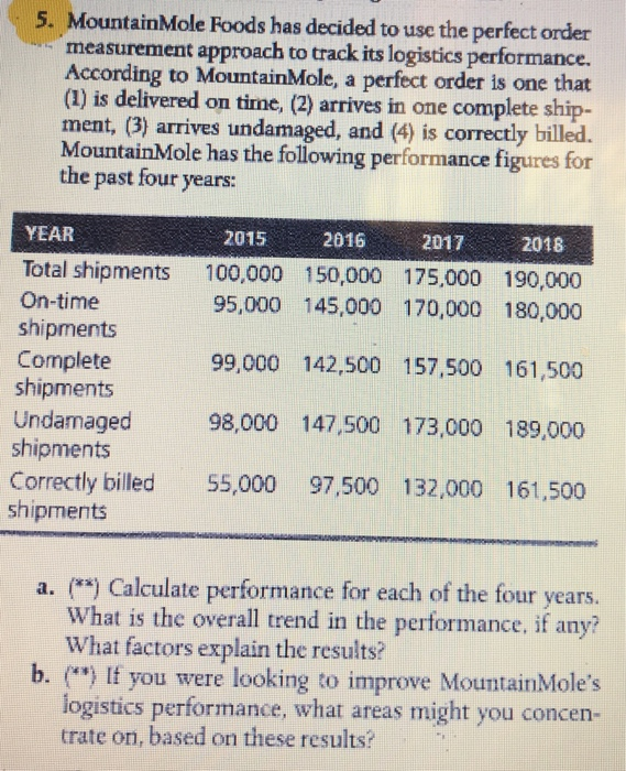 Solved use excel to display answer, and excel commands must | Chegg.com