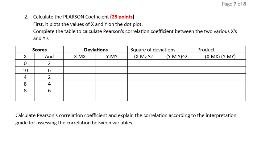 Solved Part V: Calculating the PEARSON Coefficient (r). | Chegg.com