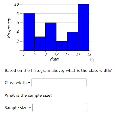 Solved Based on the histogram above, what is the class | Chegg.com