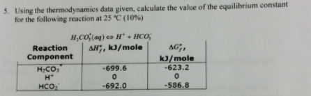 Solved 5. Using the thermodynamics data given, calculate the | Chegg.com