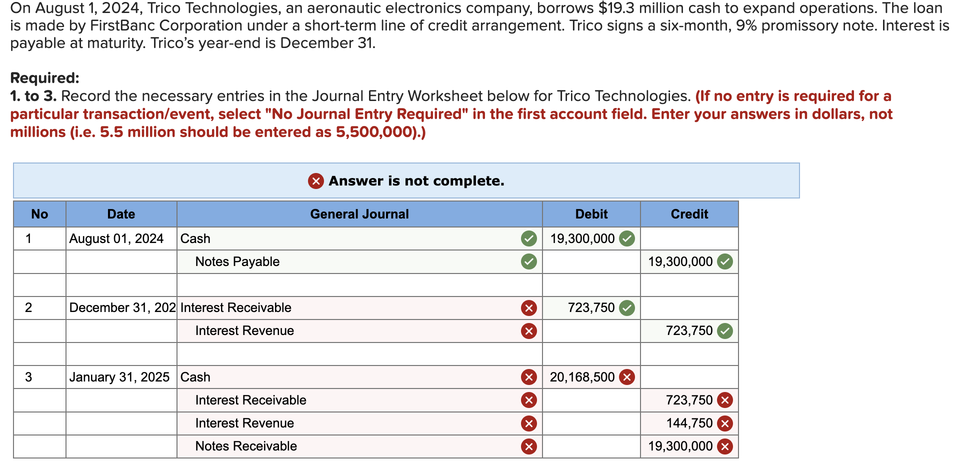 Solved On August 1, 2024, Trico Technologies, an aeronautic | Chegg.com