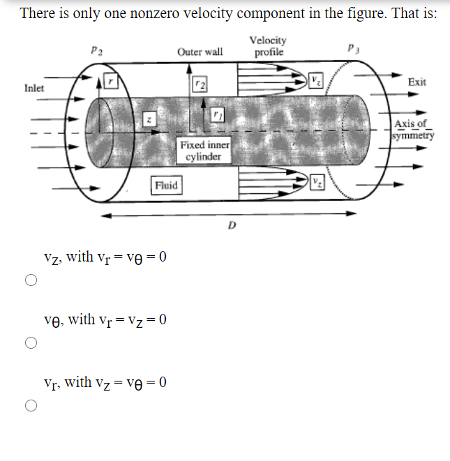 Solved There is only one nonzero velocity component in the | Chegg.com