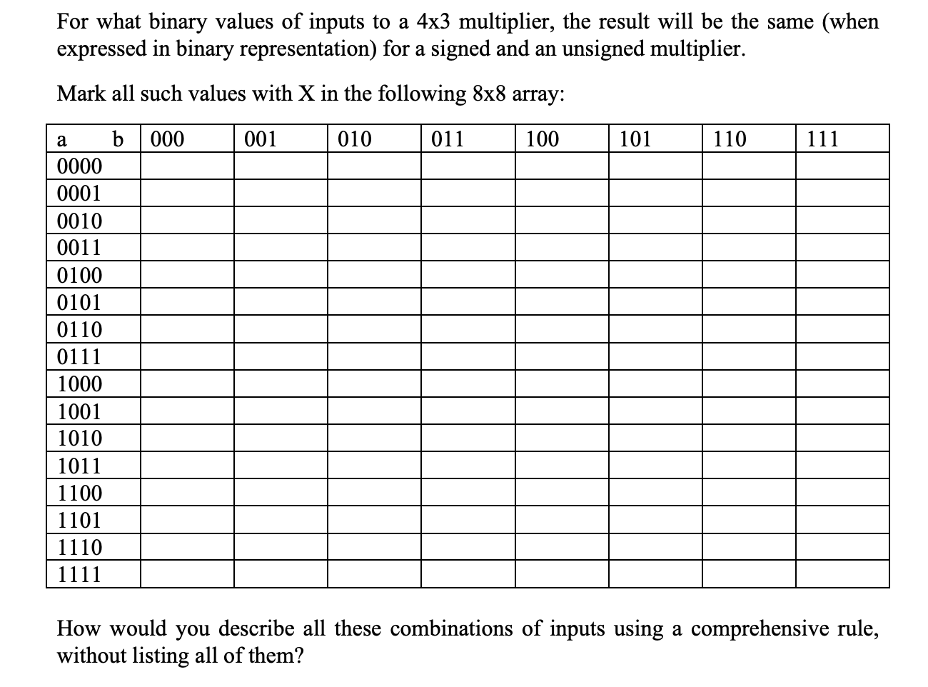 Solved For what binary values of inputs to a 4×3 multiplier, | Chegg.com