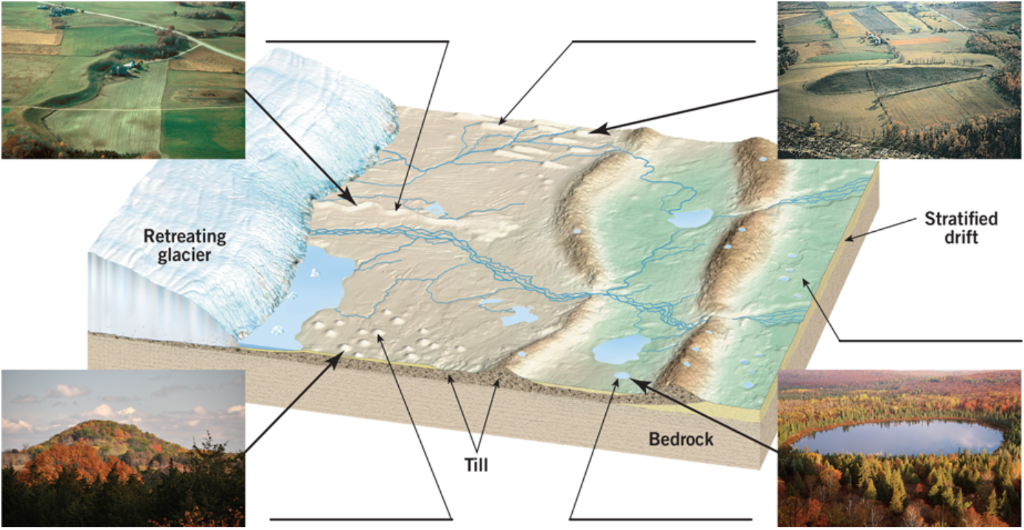 Glacial Till Diagram