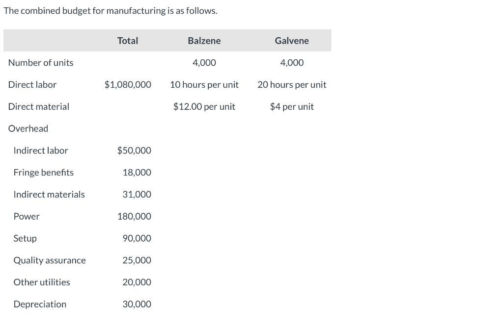 Solved Swifty Manufacturing produces two products in its | Chegg.com