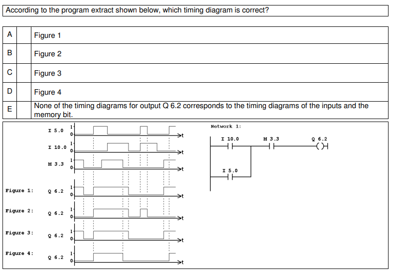 Solved According to the program extract shown below, which | Chegg.com