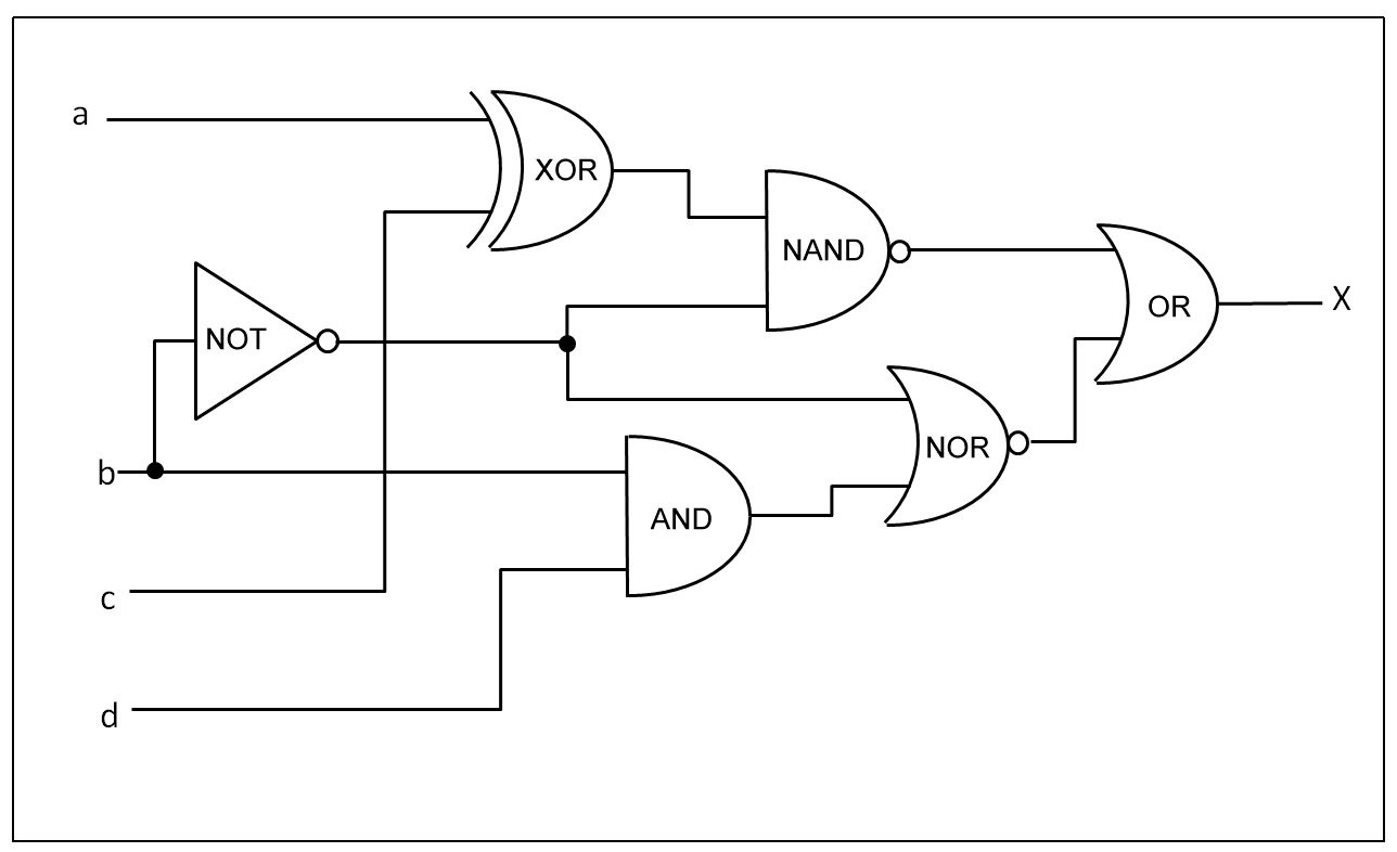 Solved Given the following logic circuit, answer the | Chegg.com