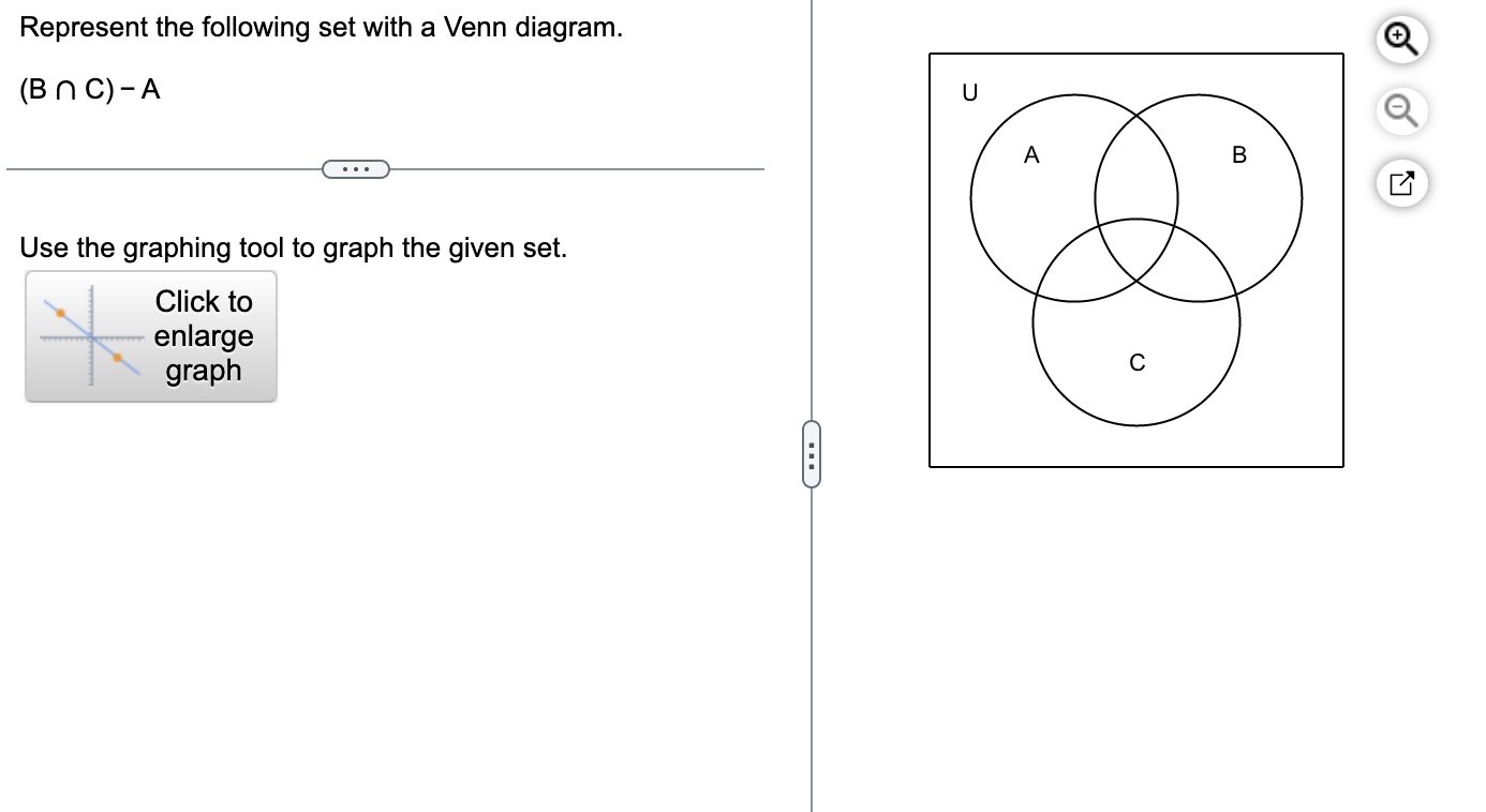 Solved Represent the following set with a Venn diagram. | Chegg.com