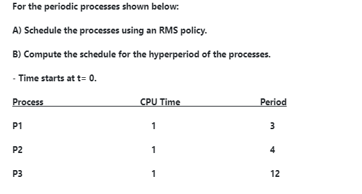 Solved For the periodic processes shown below: A) Schedule | Chegg.com