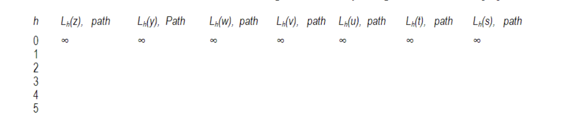 Solved Consider the above network. With the indicated link | Chegg.com
