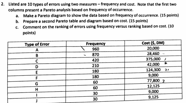 Solved 2. Listed are 10 types of errors using two measures | Chegg.com