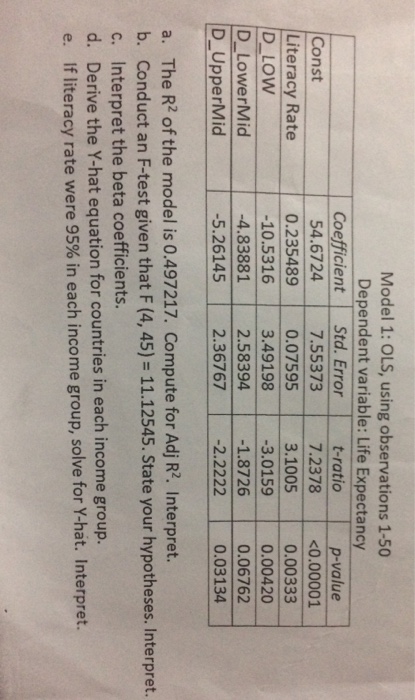 Solved Model 1: OLS, using observations 1-50 Dependent | Chegg.com