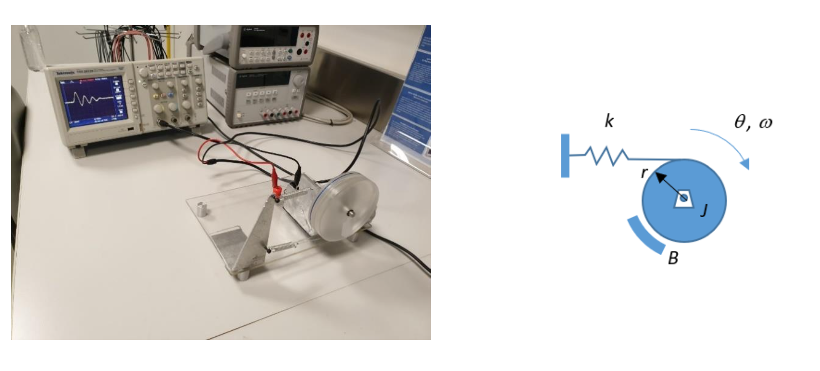 Solved derive the mathematical modeling equation for this | Chegg.com