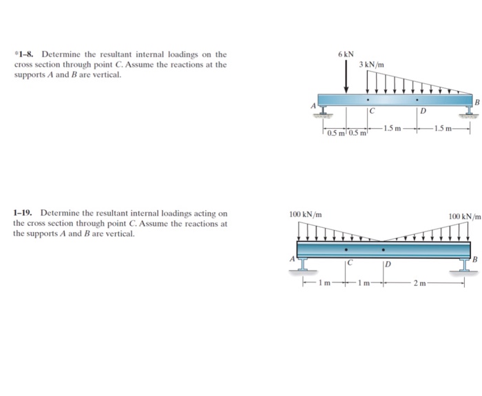 Solved Determine the resultant internal loadings on the | Chegg.com