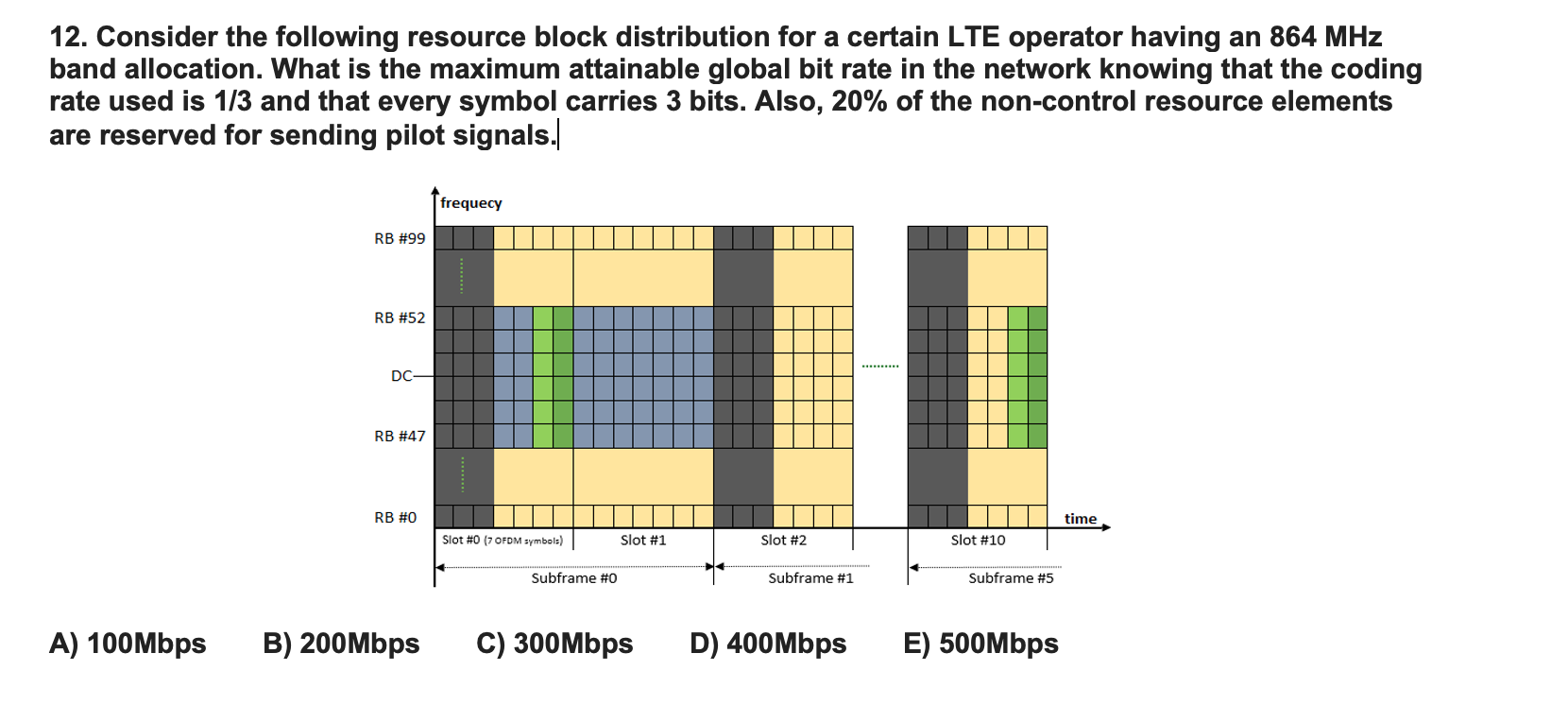 12. Consider the following resource block | Chegg.com