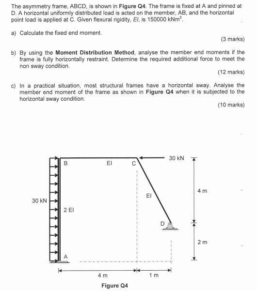 Solved The asymmetry frame, ABCD, is shown in Figure Q4. The | Chegg.com
