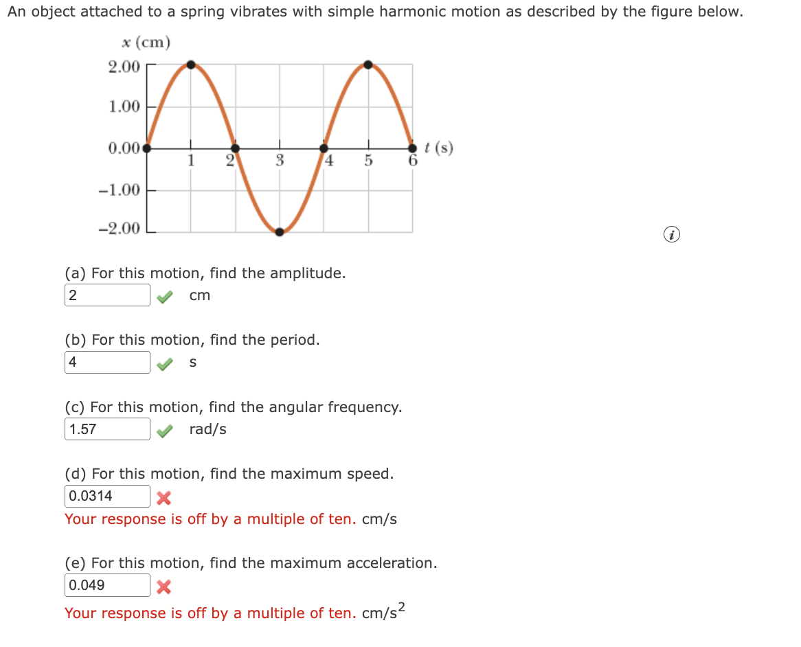 Solved object attached to a spring vibrates with simple | Chegg.com