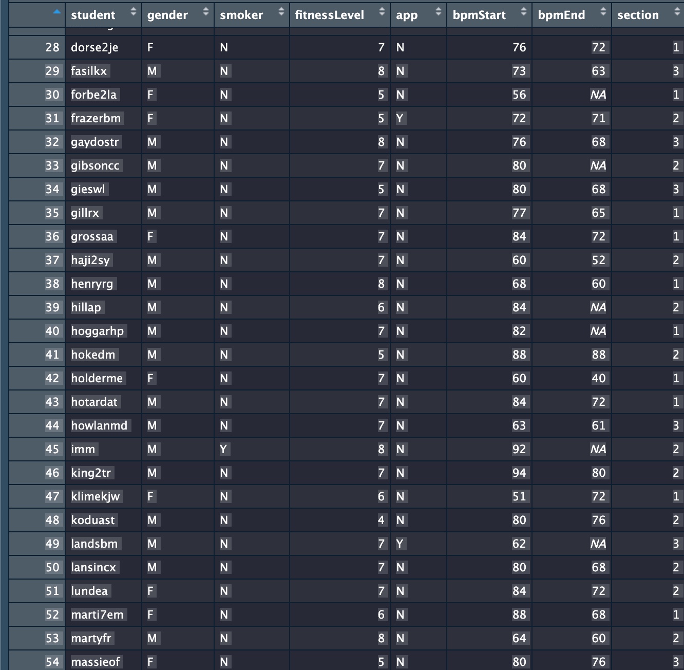 Solved PLZ DO THIS IN RSTUDIO AND PLZ SHOW YOUR CODE AS | Chegg.com