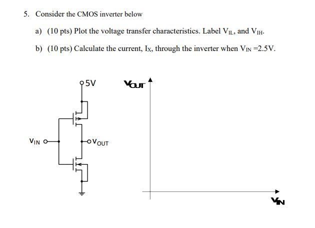 Solved 5. Consider the CMOS inverter below a) (10 pts) Plot | Chegg.com