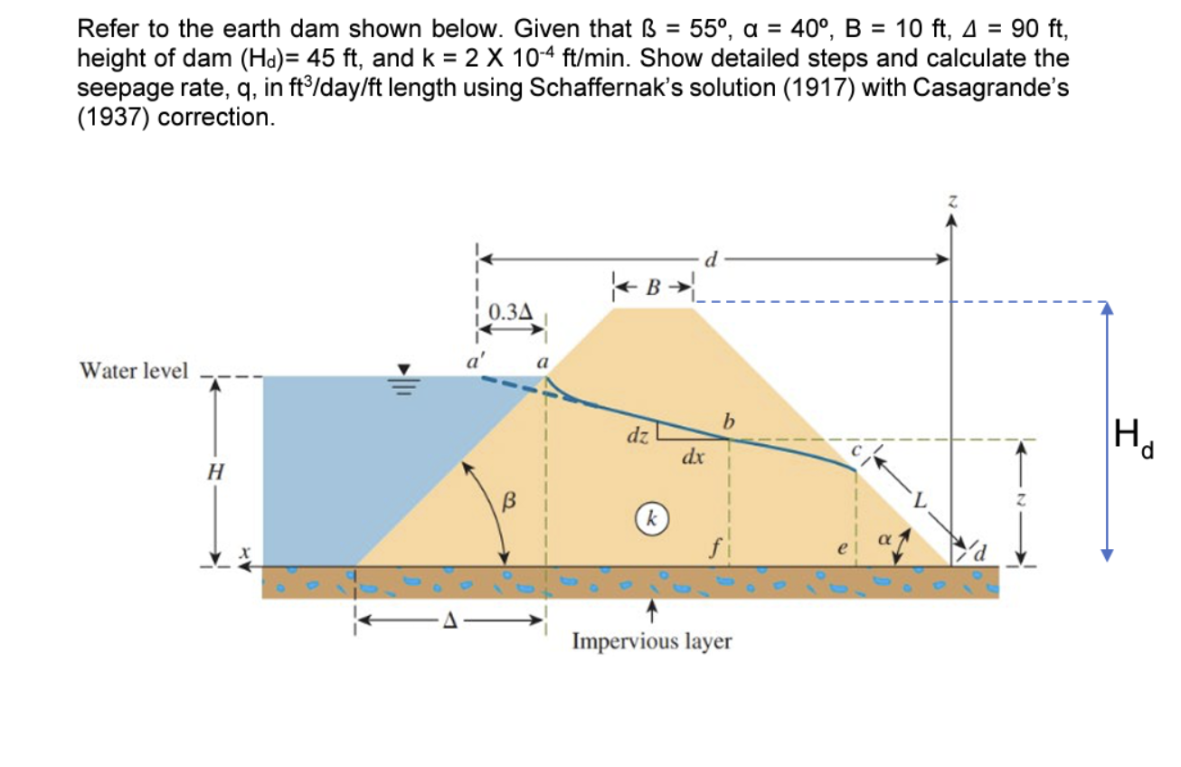 Solved Refer to the earth dam shown below. Given that | Chegg.com