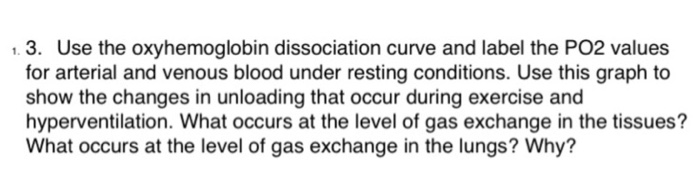 Solved Use the oxyhemoglobin dissociation curve and label | Chegg.com