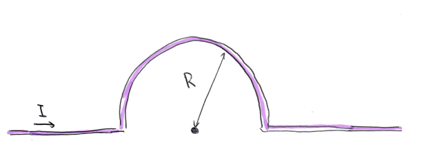 Solved 4.2 A conductor with the current I has the shape | Chegg.com