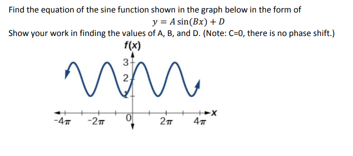 Solved Find the equation of the sine function shown in the | Chegg.com