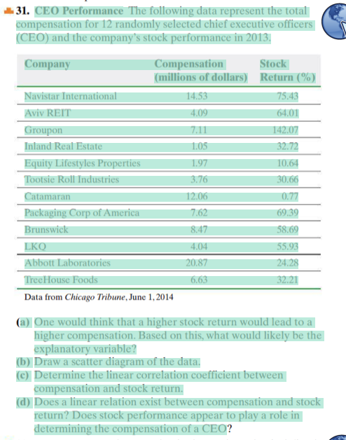 Solved CEO Performance The following data represent the | Chegg.com