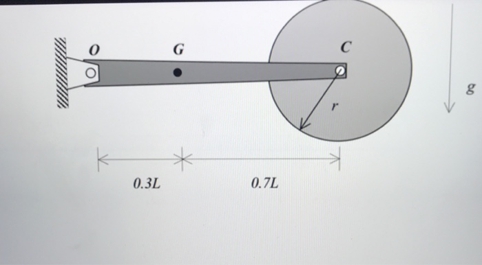 Solved Dynamics A Lecturebook-E5.A.10 Example 5.A.10 Given: | Chegg.com