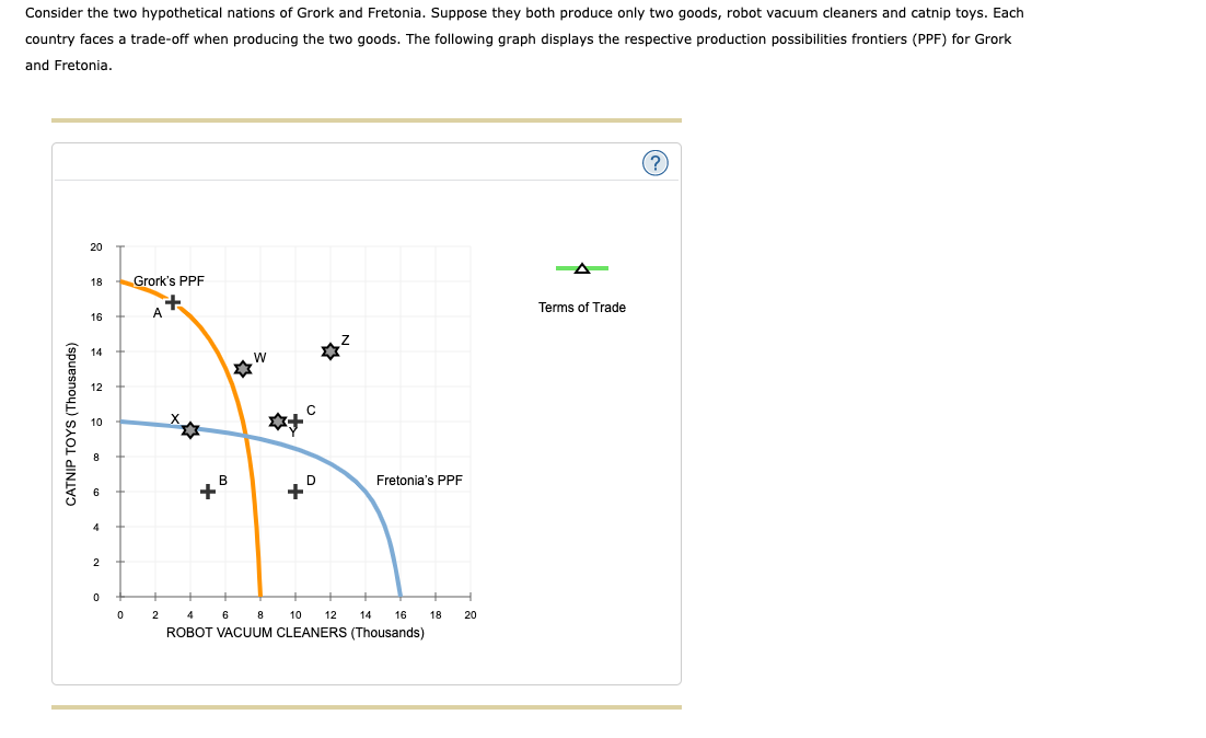 Solved Consider the two hypothetical nations of Grork and | Chegg.com