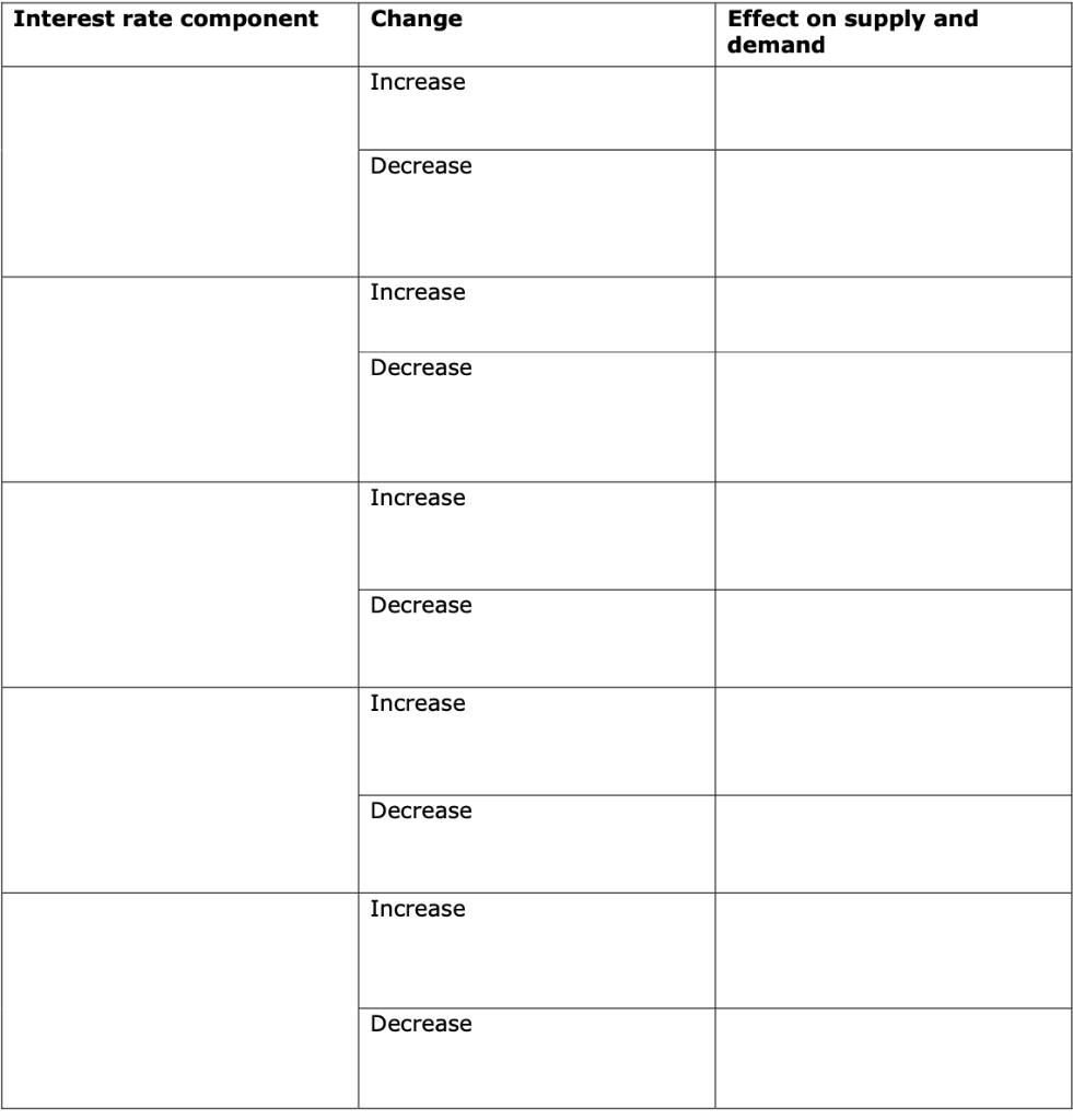 Solved Fill out the chart below by listing the five | Chegg.com
