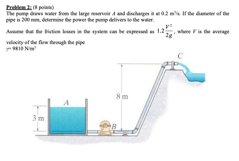 Solved Problem 2: (8 points) The pump draws water from the | Chegg.com