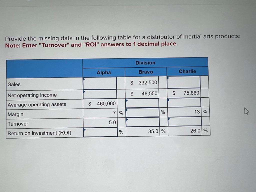 Solved Provide the missing data in the following table for a | Chegg.com
