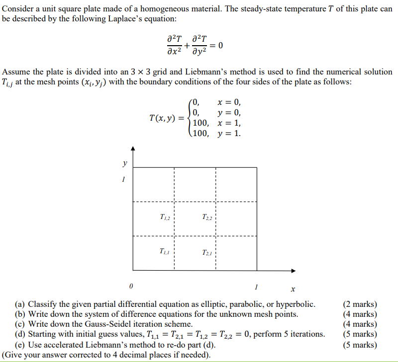 Solved Consider a unit square plate made of a homogeneous | Chegg.com