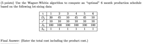 Solved 5 Points Use The Wagner Whitin Algorithm To Compute 