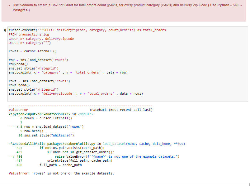 Solved - Use Seabom to create a BoxPlot Chart for total | Chegg.com